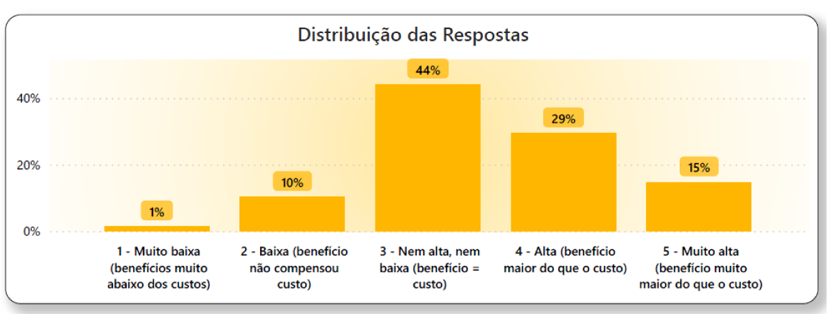 Flow | Qual o retorno de uma contratação correta para as empresas?