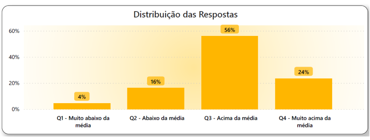 Flow | Qual o retorno de uma contratação correta para as empresas?
